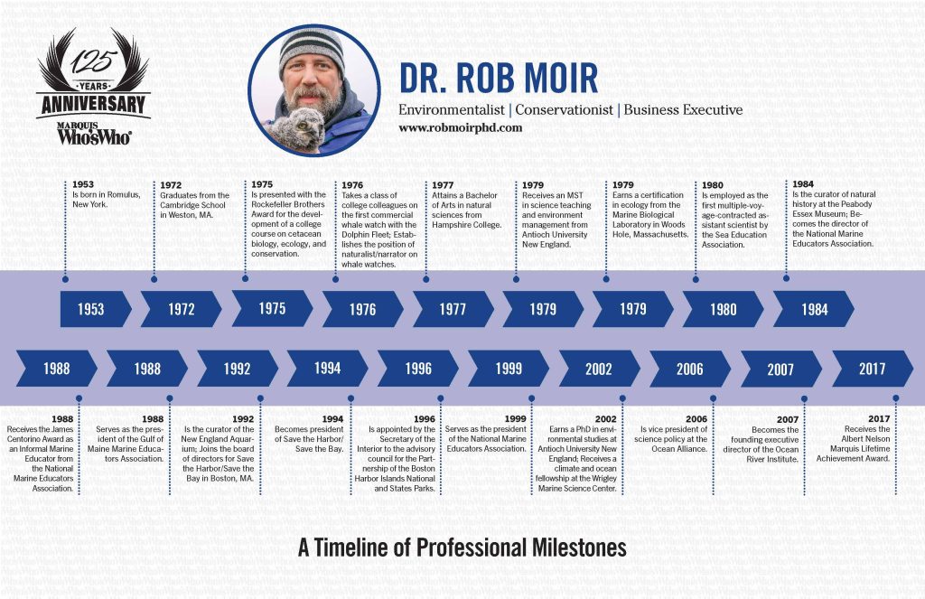 Dr. Rob Moir - Marquis Who's Who Milestones