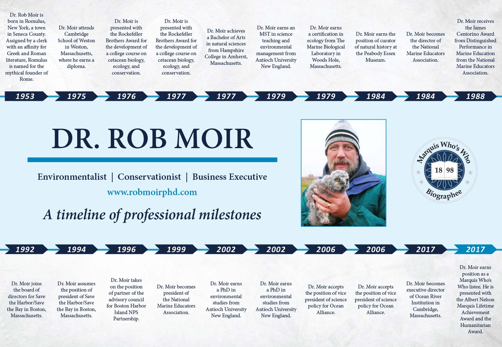 Dr. Rob Moir - Marquis Who's Who Milestones