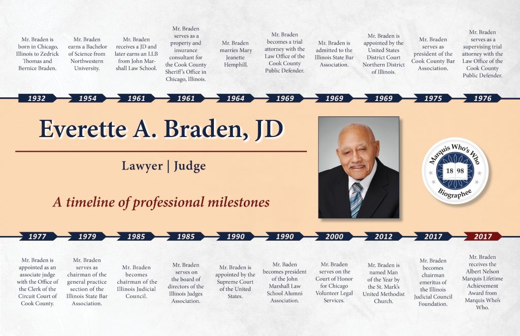 Everette A. Braden - Marquis Who's Who Milestones