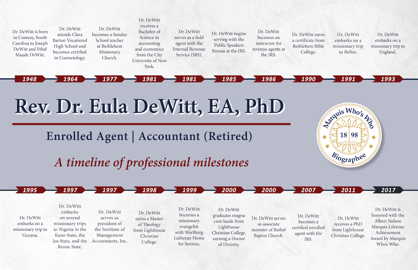 Reverend Eula DeWitt - Marquis Who's Who Milestones