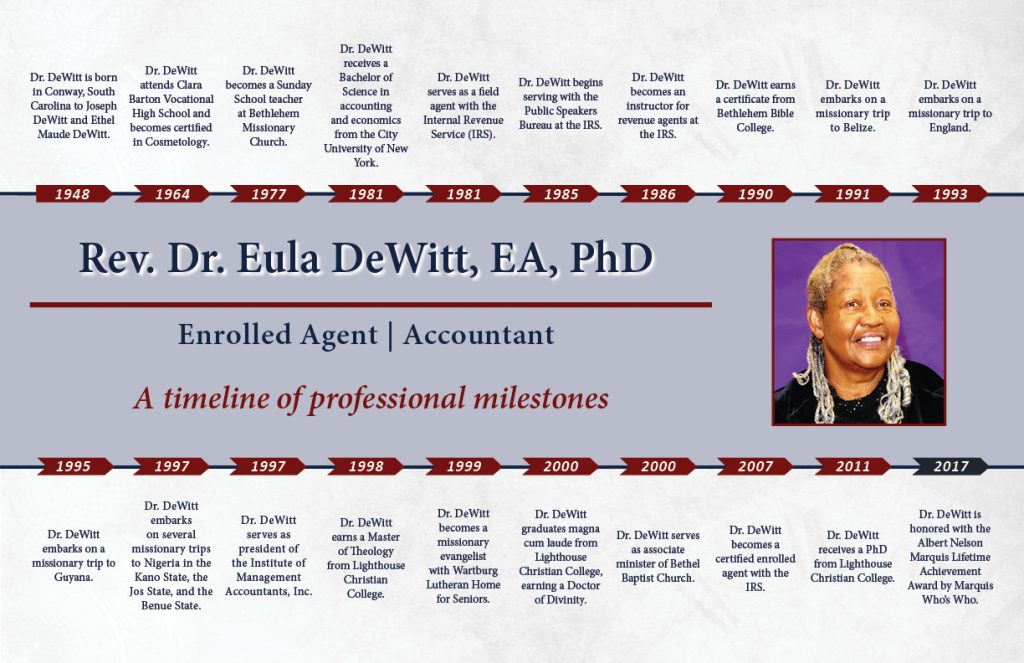 Reverend Eula DeWitt - Marquis Who's Who Milestones
