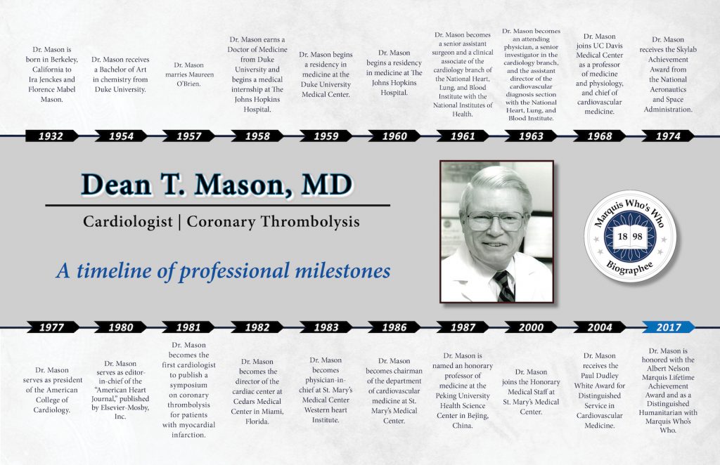 Dr. Dean T. Mason - Marquis Who's Who Milestones