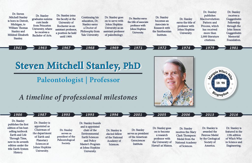 Steven Mitchell Stanley - Marquis Who's Who Milestones