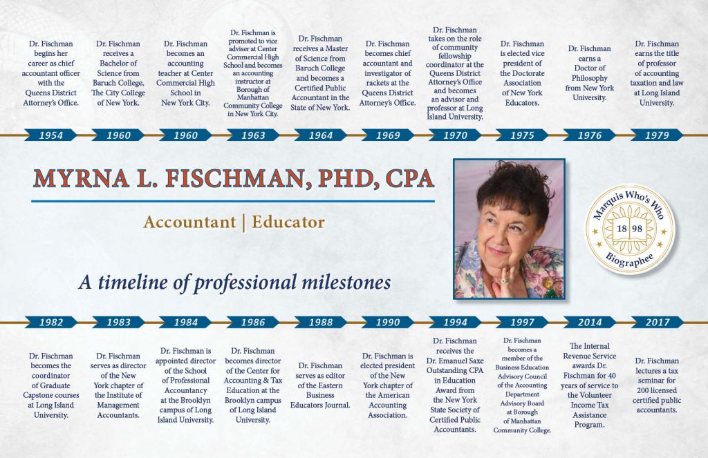 Myrna L. Fischman, PhD, CPA - Marquis Who's Who Milestones