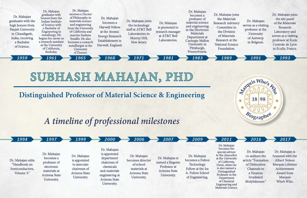 Subhash Mahajan, PhD - Marquis Who's Who Milestones