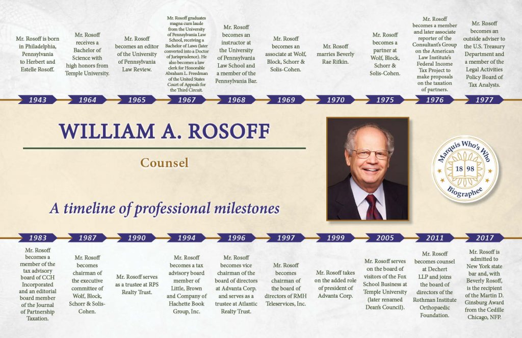 William A. Rosoff - Marquis Who's Who Milestones