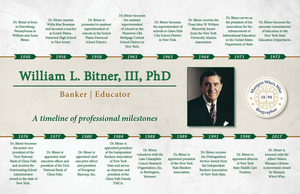 William L. Bitner, III, PhD - Marquis Who's Who Milestones