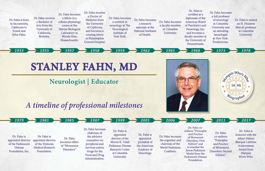 Stanley Fahn, MD - Marquis Who's Who Milestones
