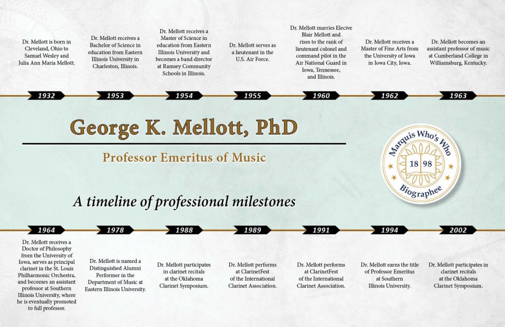George K Mellott PhD - Marquis Who's Who Milestones