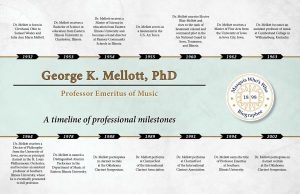 George K Mellott PhD - Marquis Who's Who Milestones