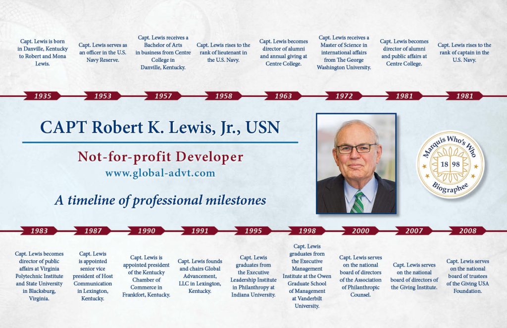 CAPT Robert K. Lewis, Jr., USN - Marquis Who's Who Milestones
