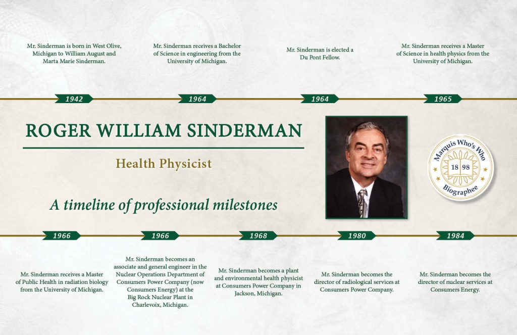 Roger William Sinderman - Marquis Who's Who Milestones