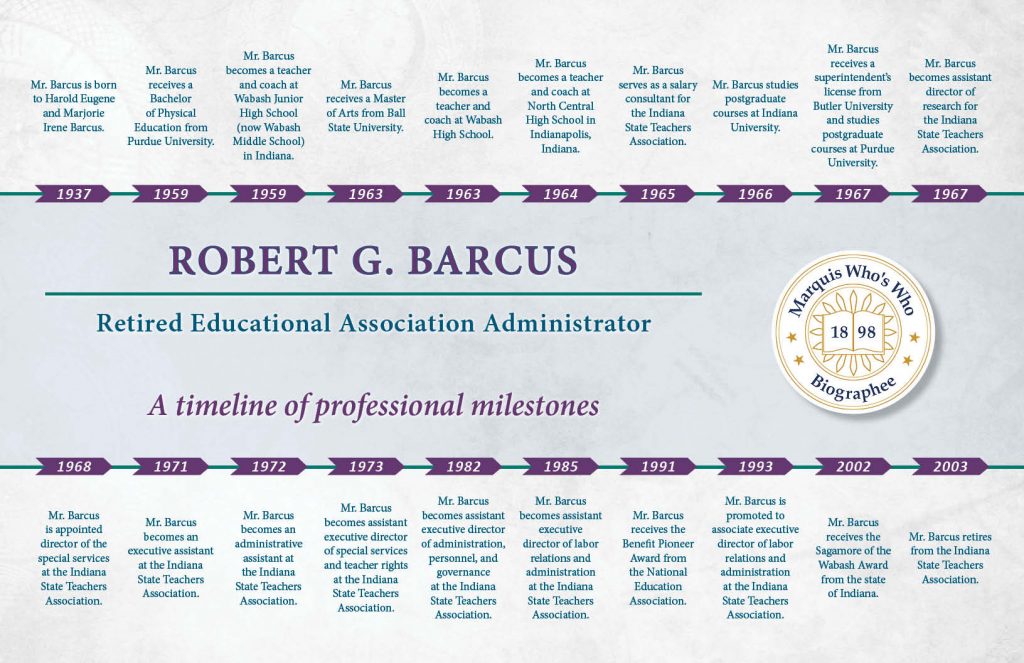 Robert G. Barcus - Marquis Who's Who Milestones