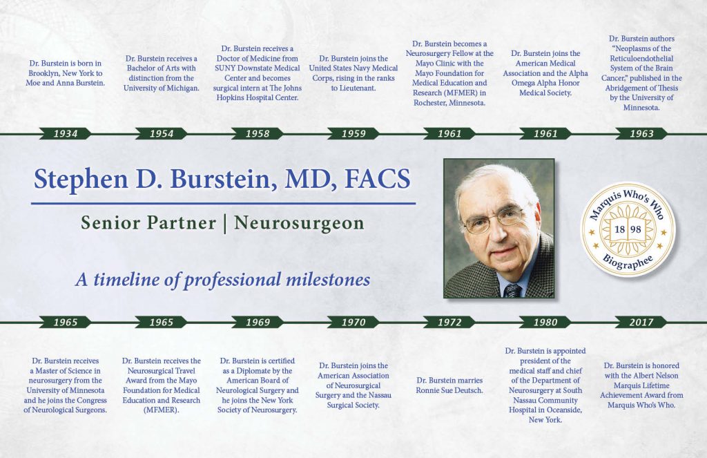Stephen D. Burstein, MD, FACS - Marquis Who's Who Milestones