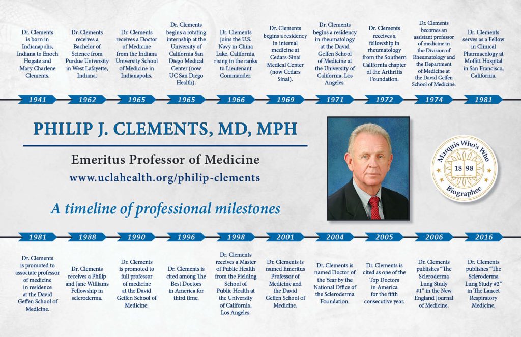 Philip J. Clements, MD, MPH - Marquis Who's Who Milestones