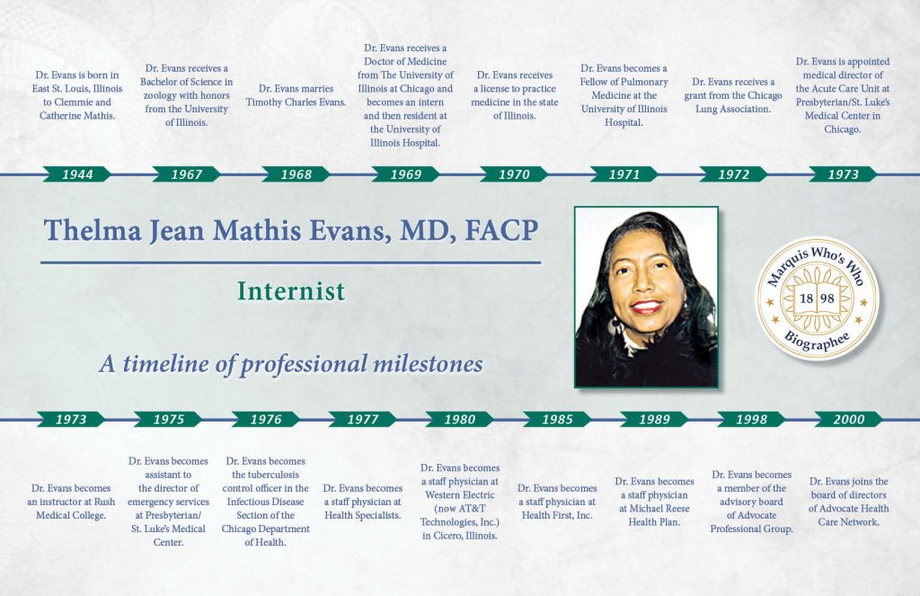 Thelma Jean Mathis Evans, MD, FACP - Marquis Who's Who Milestones