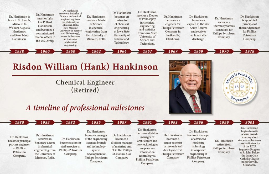 Risdon William (Hank) Hankinson - Marquis Who's Who Milestones