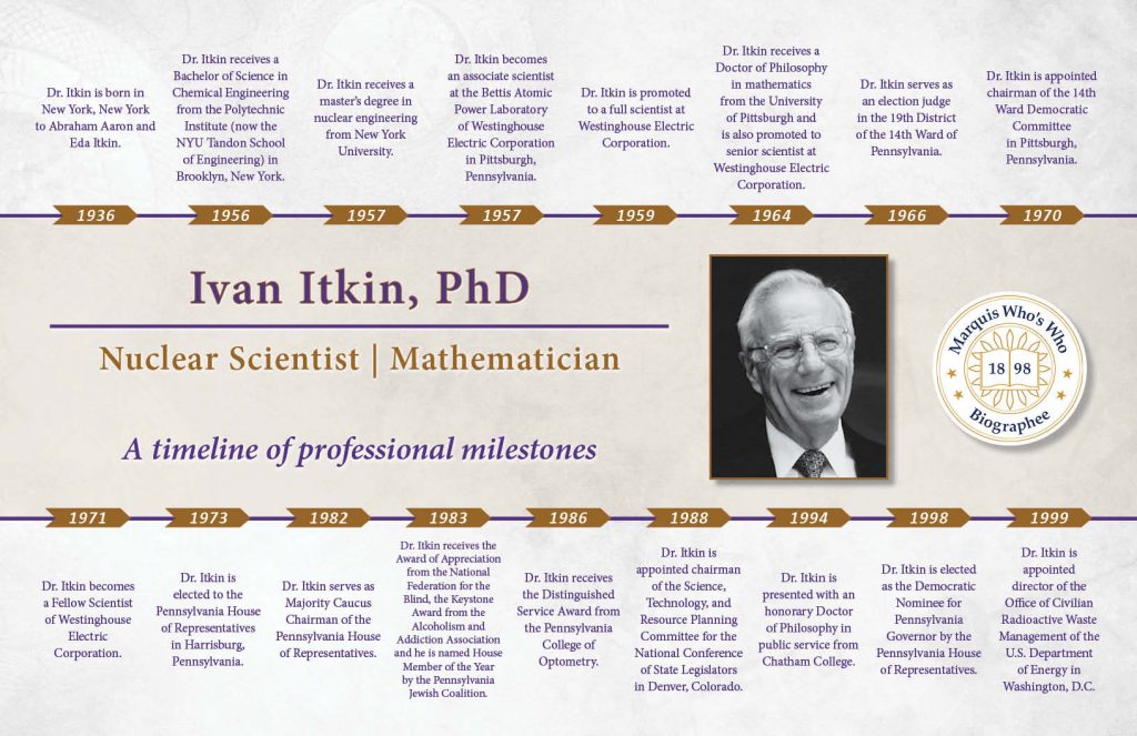 Ivan Itkin, PhD - Marquis Who's Who Milestones