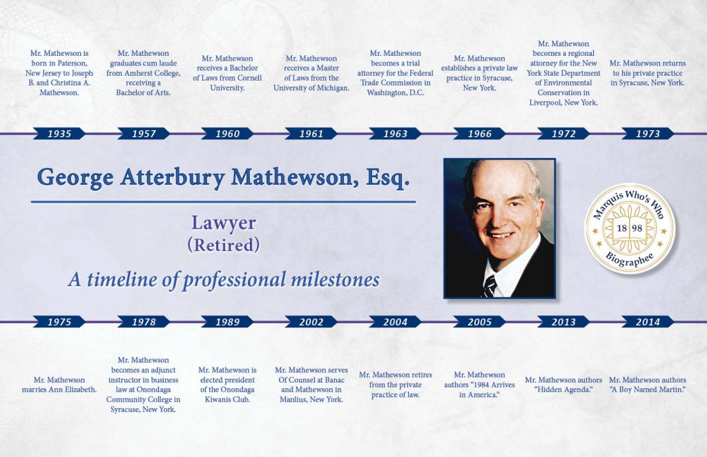 George Atterbury Mathewson, Esq. - Marquis Who's Who Milestones
