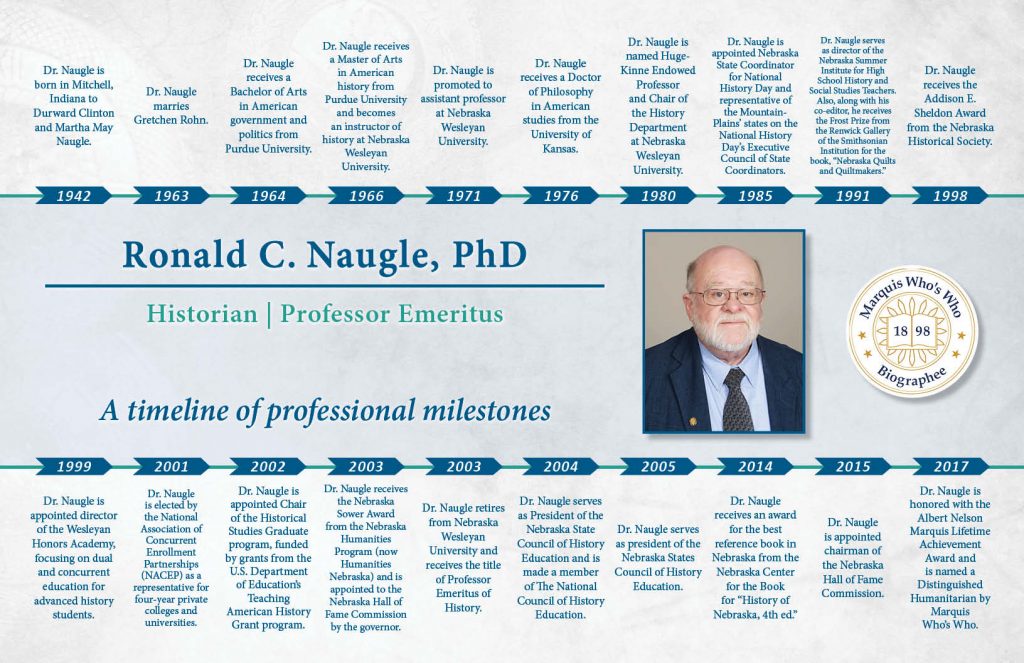 Ronald C. Naugle, PhD - Marquis Who's Who Milestones