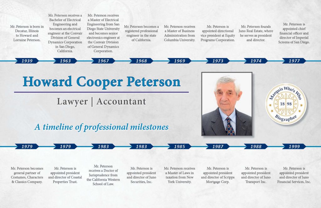 Howard Cooper Peterson - Marquis Who's Who Milestones
