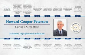 Howard Cooper Peterson - Marquis Who's Who Milestones