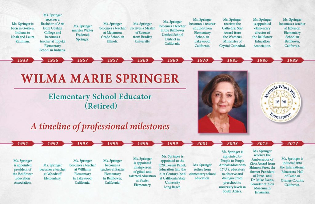 Wilma Marie Springer - Marquis Who's Who Milestones