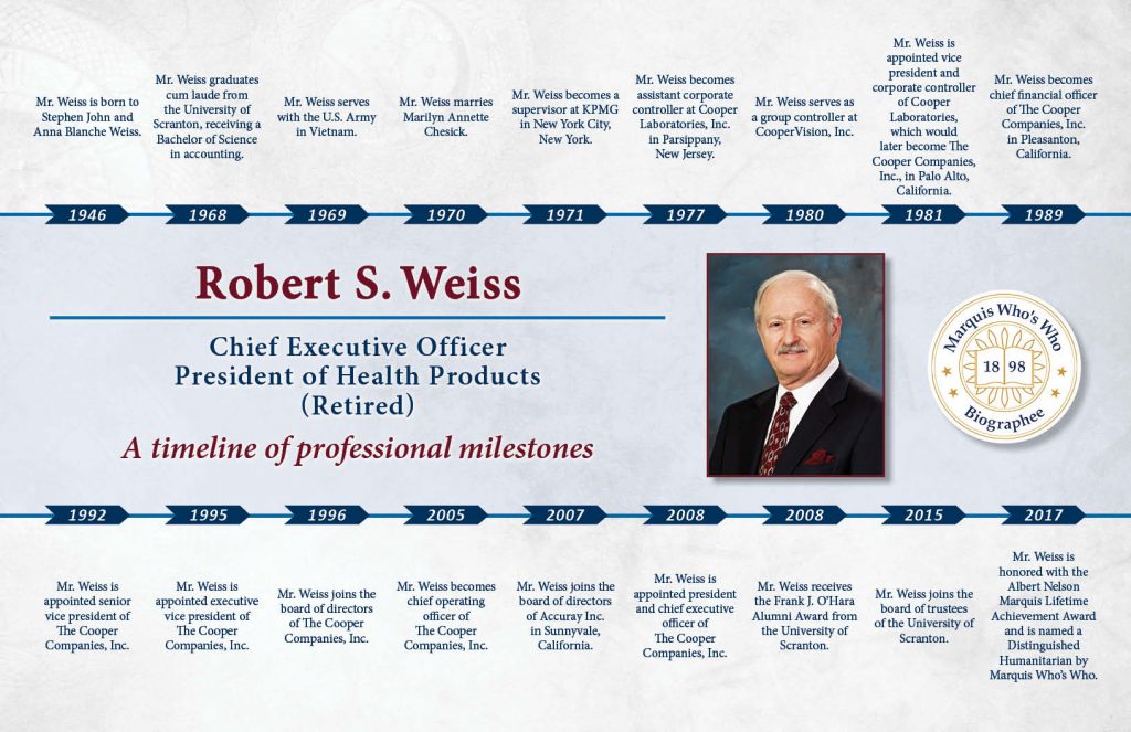 Robert S. Weiss - Marquis Who's Who Milestones