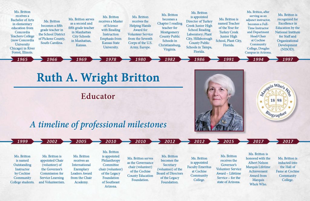 Ruth A. Wright Britton - Marquis Who's Who Milestones
