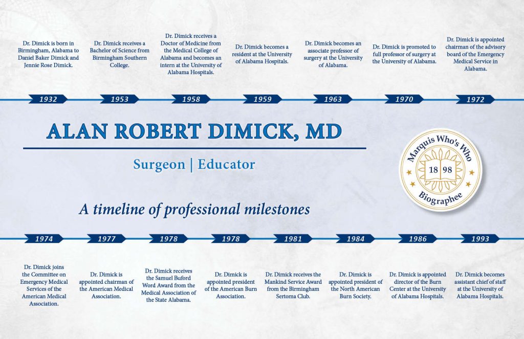 Alan Robert Dimick, MD - Marquis Who's Who Milestones