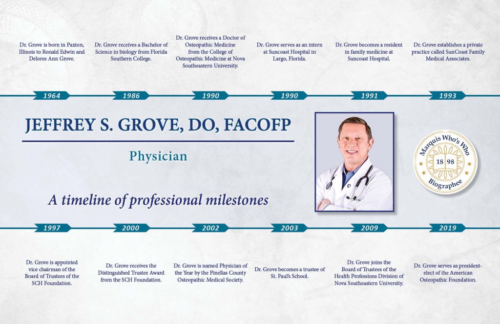 Jeffrey S. Grove, DO, FACOFP - Marquis Who's Who Milestones
