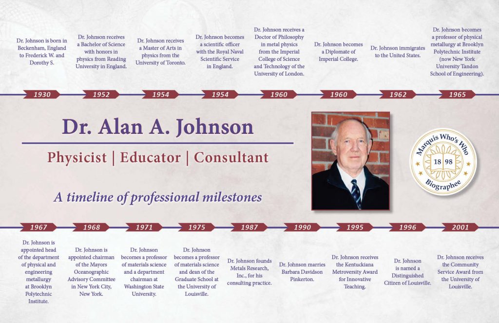 Dr. Alan A. Johnson - Marquis Who's Who Milestones