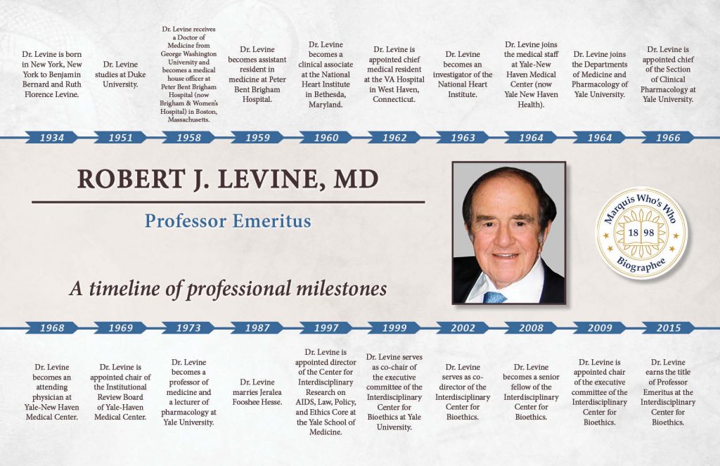 Robert J. Levine - Marquis Who's Who Milestones