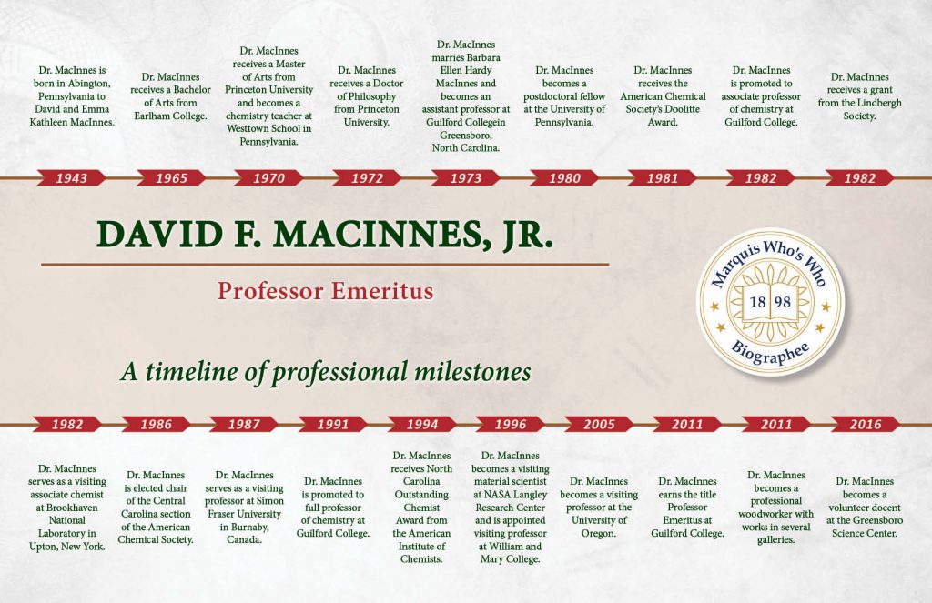 David F. MacInnes, Jr. - Marquis Who's Who Milestones