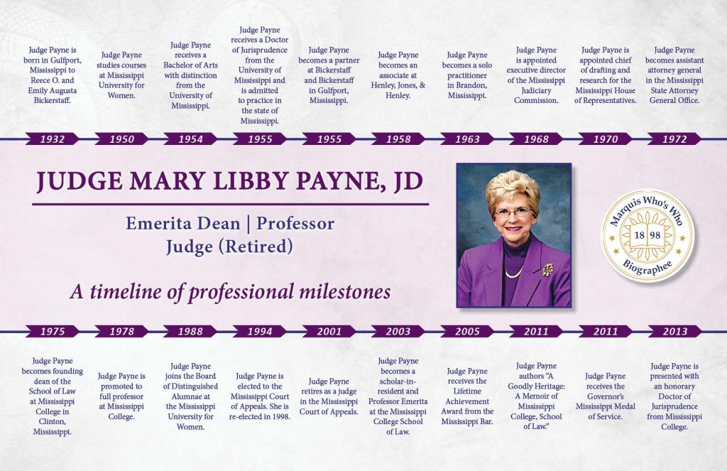 Judge Mary Libby Payne, JD - Marquis Who's Who Milestones