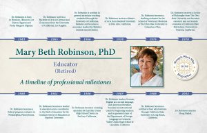 Mary Beth Robinson, PhD - Marquis Who's Who Milestones