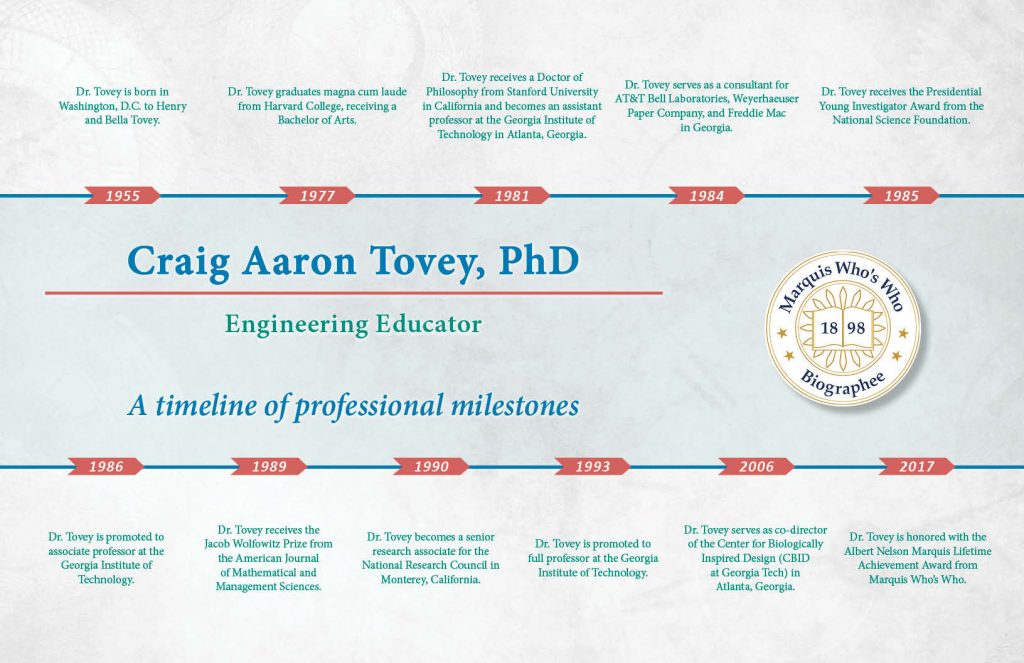 Craig Aaron Tovey, PhD - Marquis Who's Who Milestones