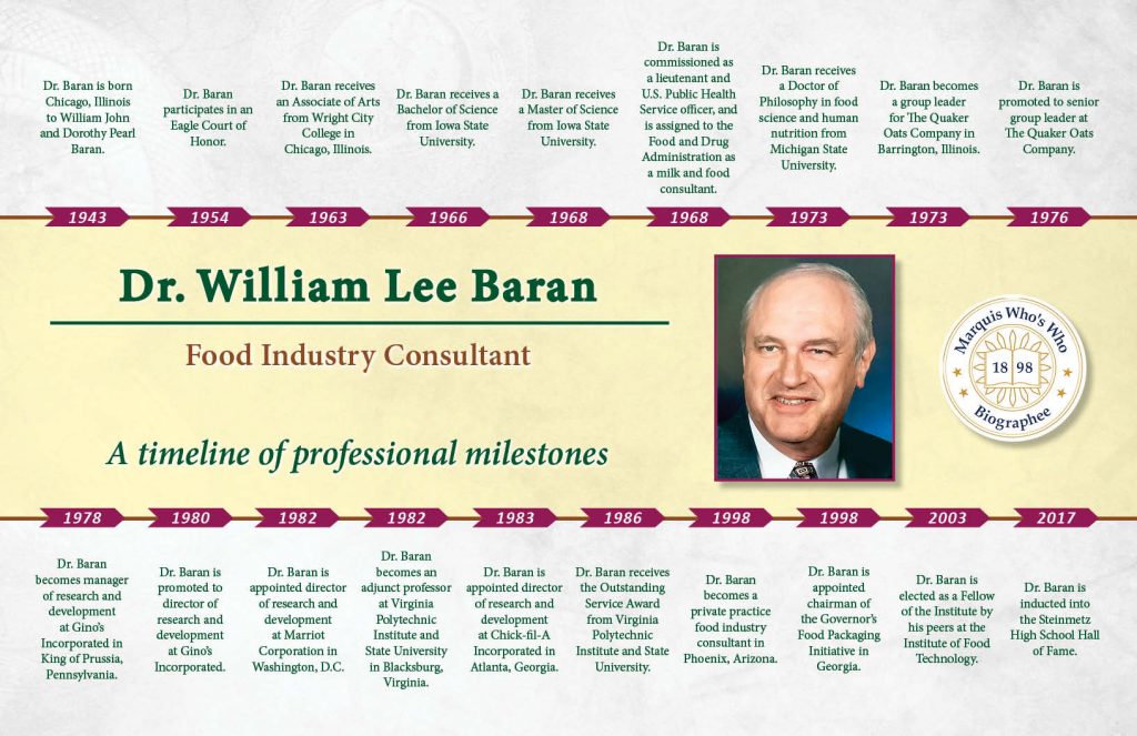 Dr. William Lee Baran - Marquis Who's Who Milestones