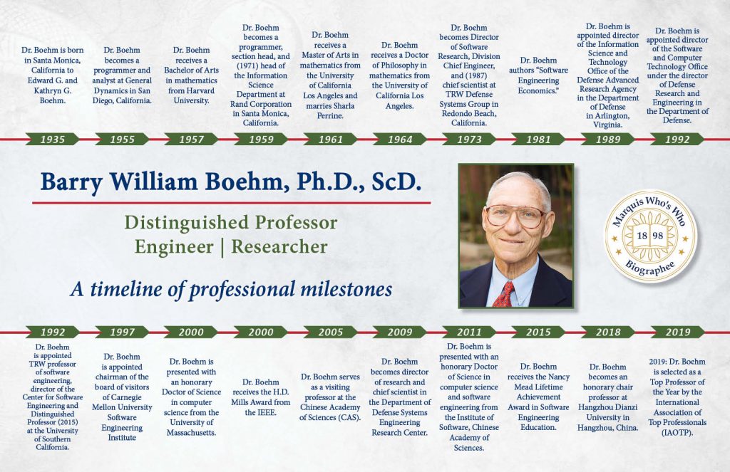 Barry William Boehm, Ph.D., Sc.D. - Marquis Who's Who Milestones