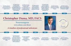 Christopher Duma, MD, FACS - Marquis Who's Who Milestones