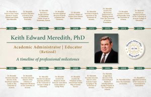 Keith Edward Meredith, PhD - Marquis Who's Who Milestones