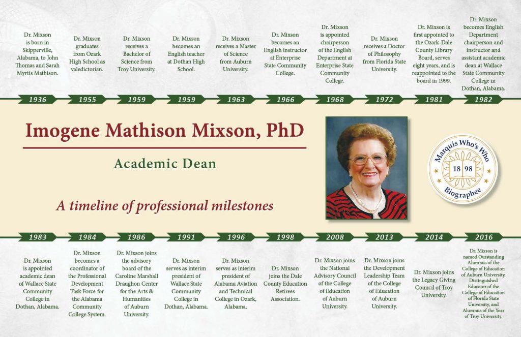 Imogene Mathison Mixson, PhD - Marquis Who's Who Milestones