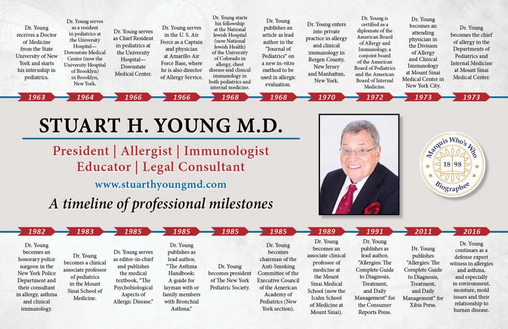 Stuart H. Young M.D. - Marquis Who's Who Milestones