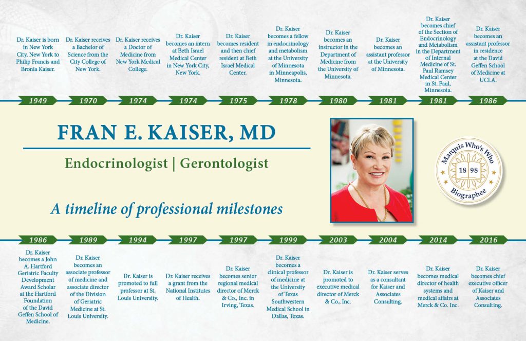 Fran E. Kaiser - Marquis Who's Who Milestones
