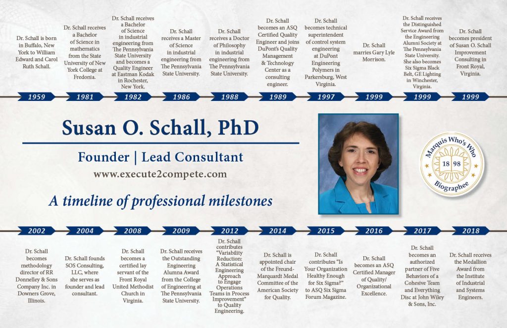 Susan O. Schall, PhD - Marquis Who's Who Milestones