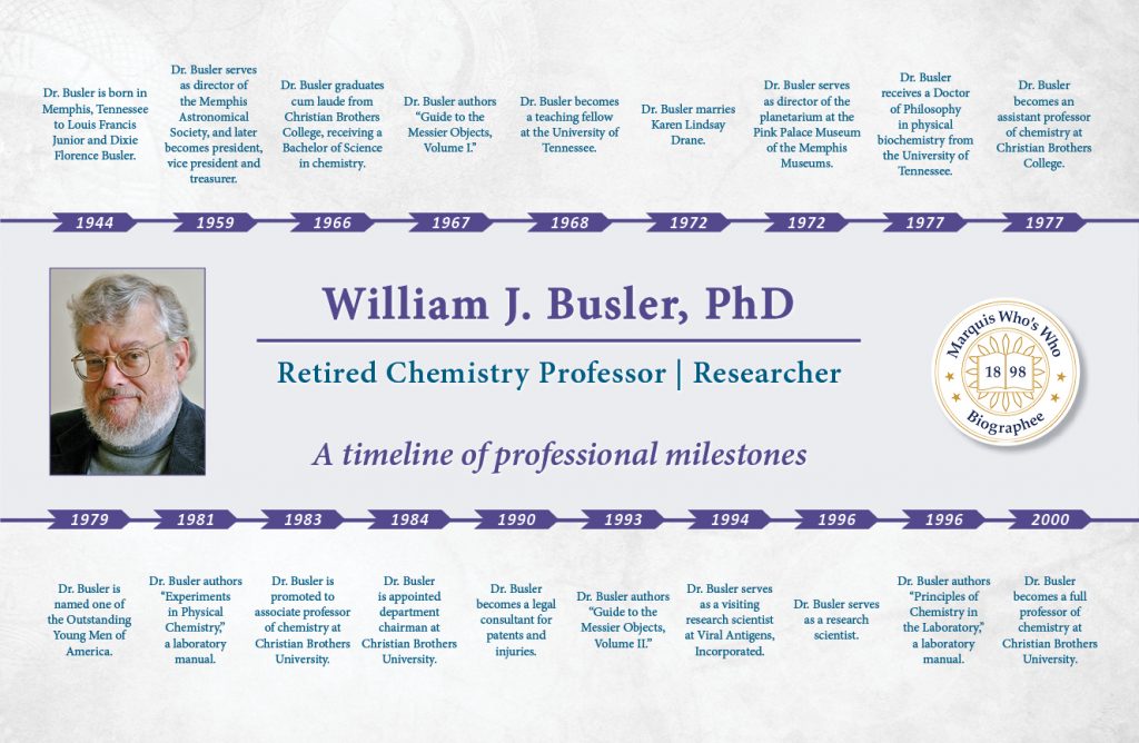 William J. Busler, PhD - Marquis Who's Who Milestones