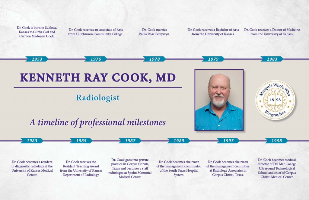 Kenneth Ray Cook, MD - Marquis Who's Who Milestones