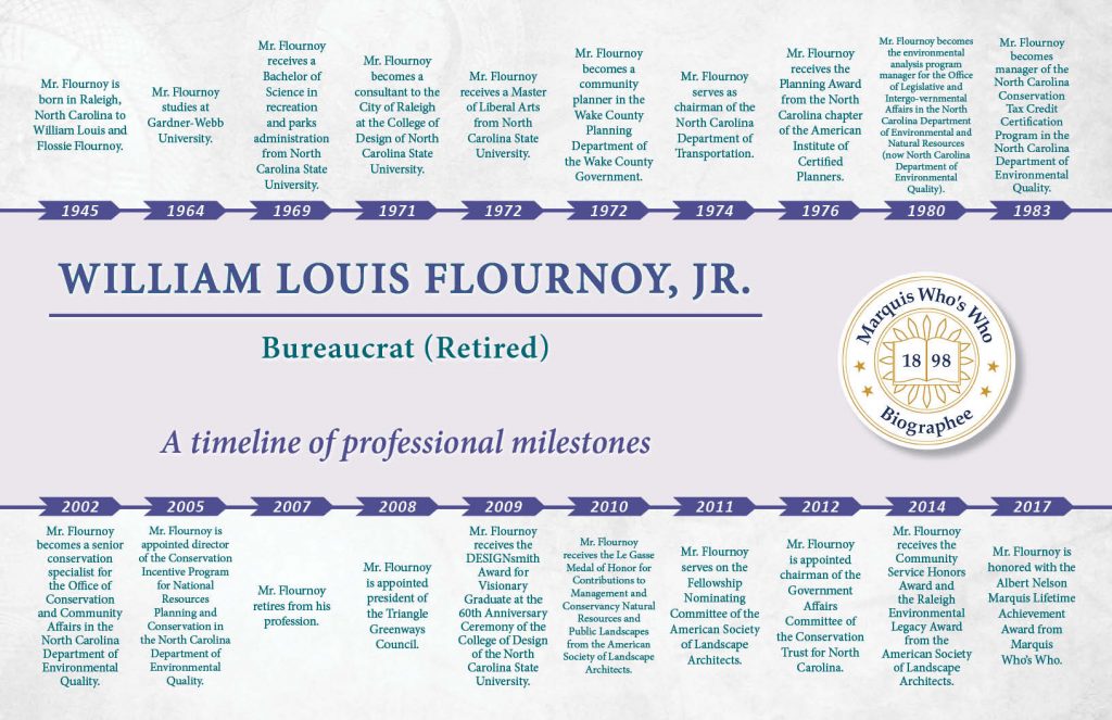 William Louis Flournoy, Jr. - Marquis Who's Who Milestones