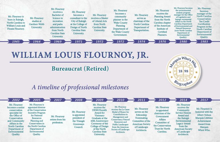 William Louis Flournoy, Jr. - Marquis Who's Who Milestones