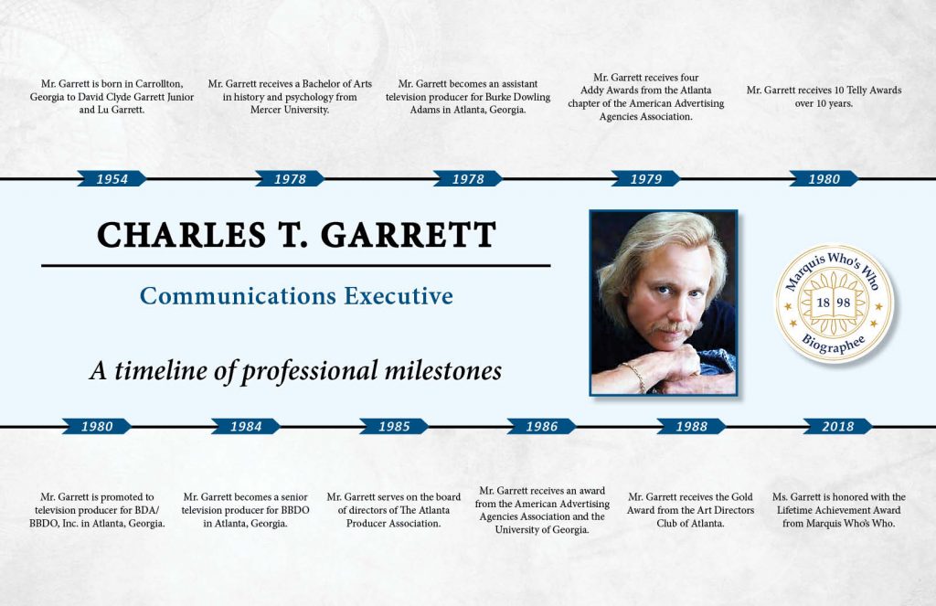 Charles T. Garrett - Marquis Who's Who Milestones